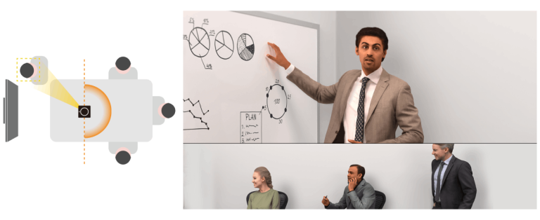 Innex Cube AI 360° 4K Conference Camera - FunTech Innovation