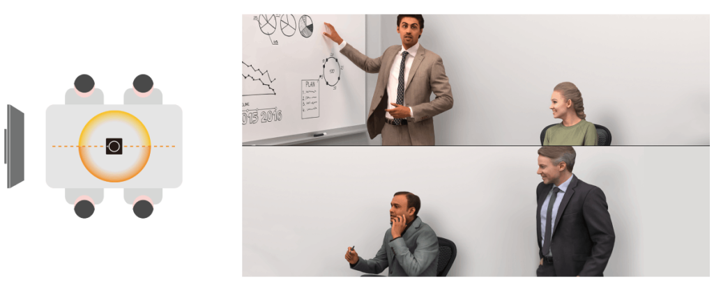 Innex Cube AI 360° 4K Conference Camera - FunTech Innovation