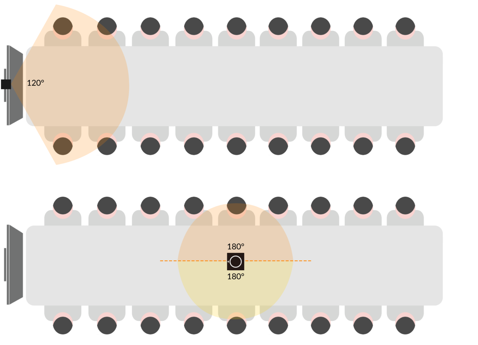 Choose the Right Conference Camera Based on Room Size - FunTech Innovation