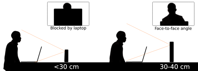 How to Choose 360-degree Camera: Comparing Innex Cube, Owl Cam ...