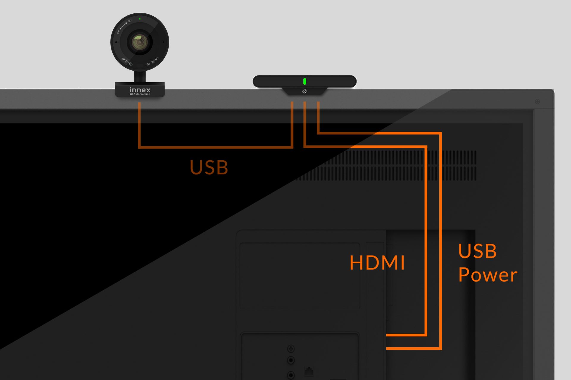 Innex Connect Wireless Conferencing System | FunTech Innovation